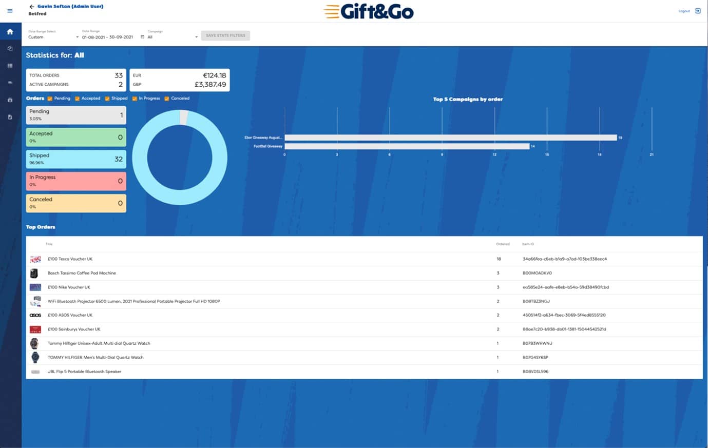 Upgrades, enhancements, and multiple new features on the Gift & Go platform
