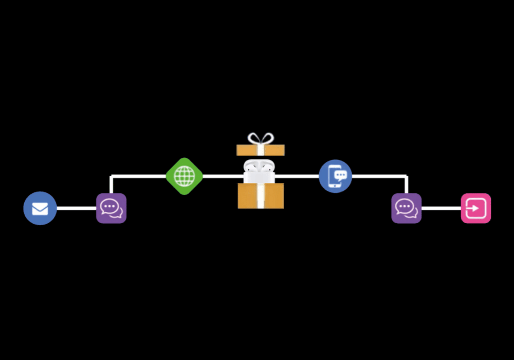 Customer Acquisition & Retention Marketing and Strategies Blog - Gift & Go